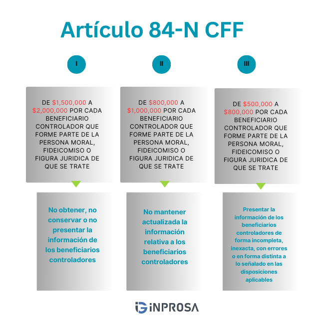 CFDI para cuotas obrero-patronales IMSS - GrupoInprosa CFDI para cuotas obrero-patronales IMSS - GrupoInprosa